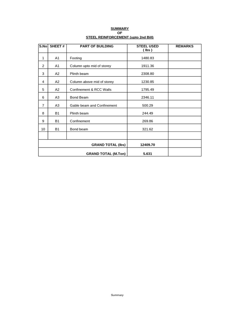 BBS FEET | PDF | Beam (Structure) | Civil Engineering