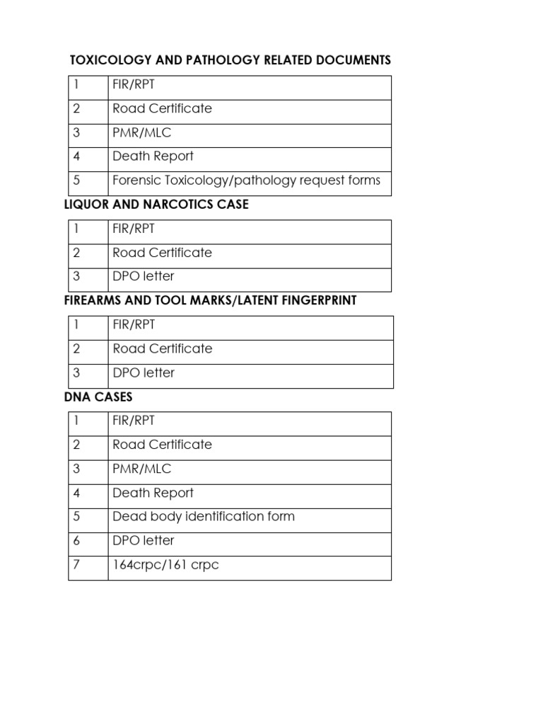 Pre-Requisite for Case Submission in PFSA | PDF