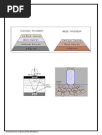Granular Sub-Base (GSB) - Specification and Construction Procedure ...