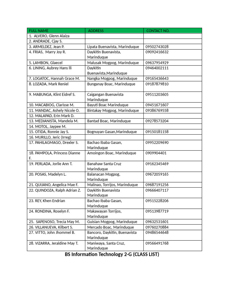 BSIT 2G CLASS LIST | PDF