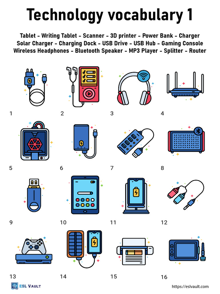 Technology Vocabulary List | PDF