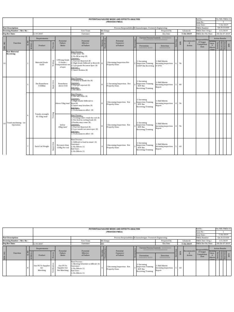 Pfmea HD | PDF | Materials | Secondary Sector Of The Economy