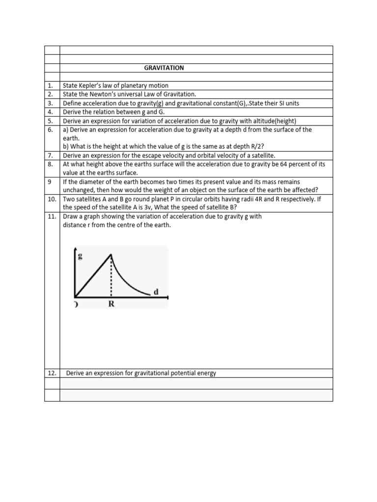 PRAC QS GRAVITATION N | PDF