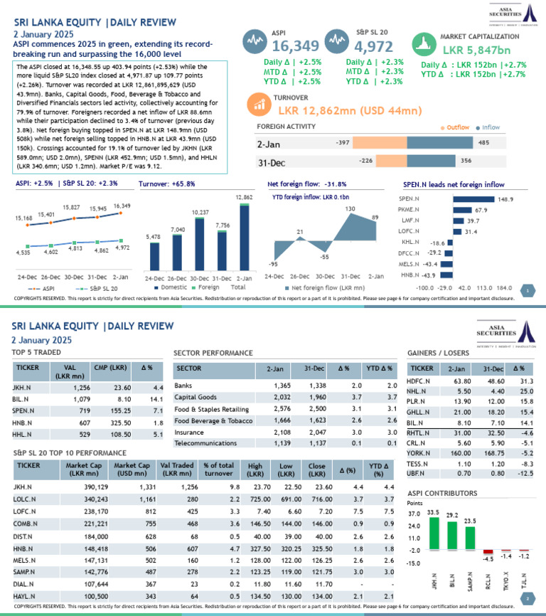 Asia Securities - Daily Review - 02 January 2025 | PDF | Economy Of ...