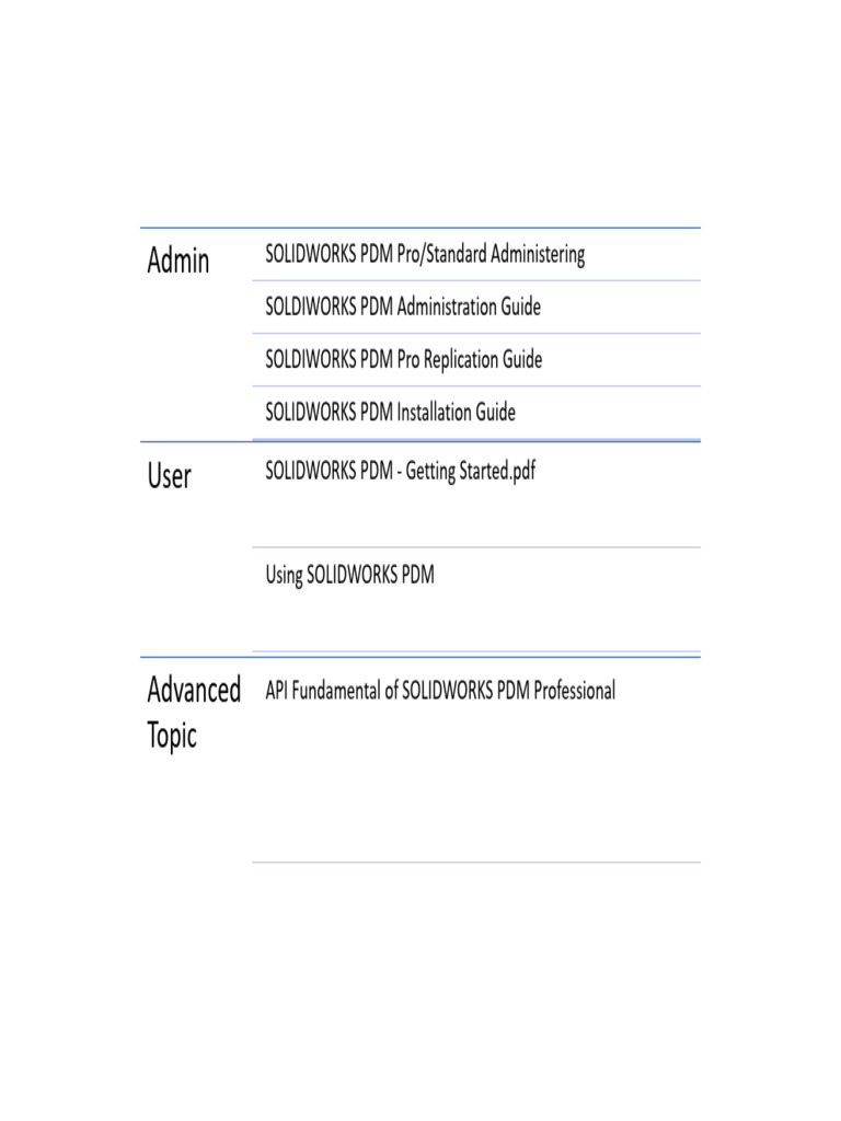 Solidworks PDM Training List | PDF