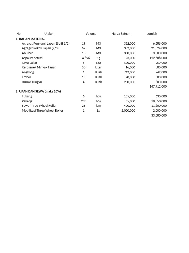 Rab Paving Pantai | PDF