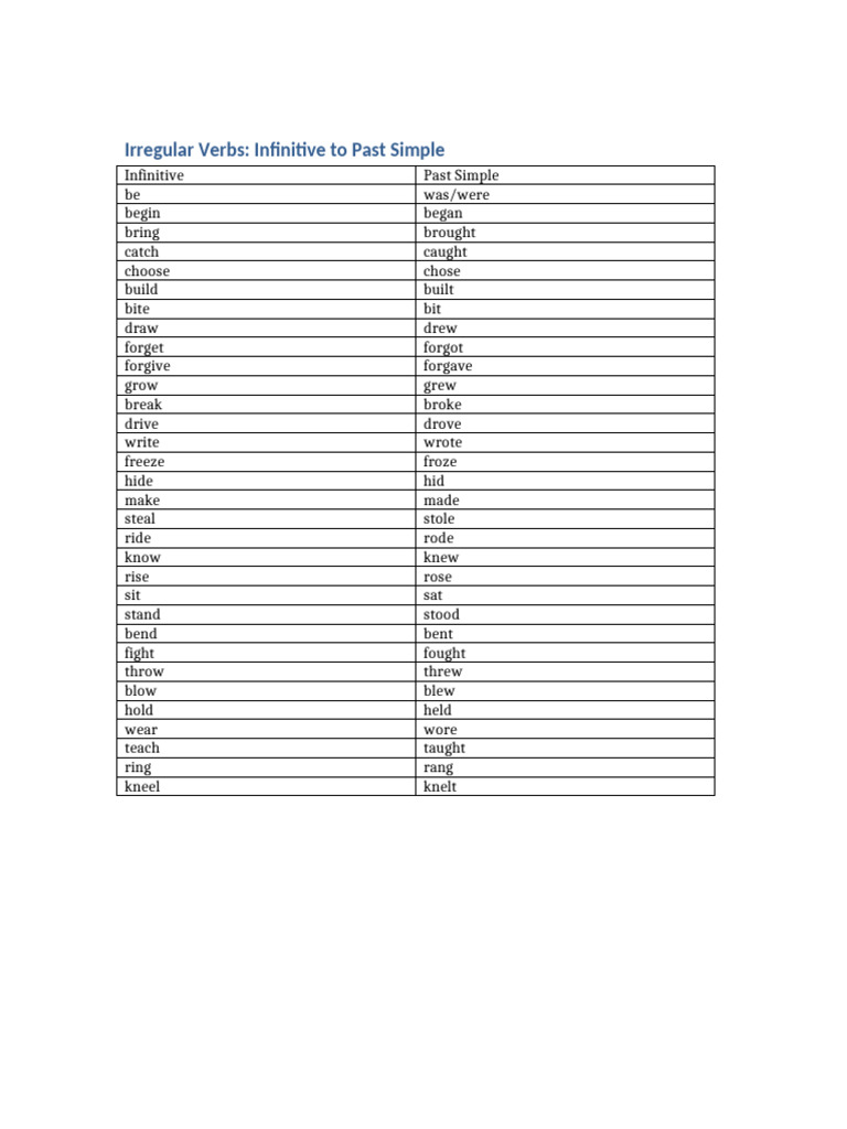 Irregular Verbs List | PDF