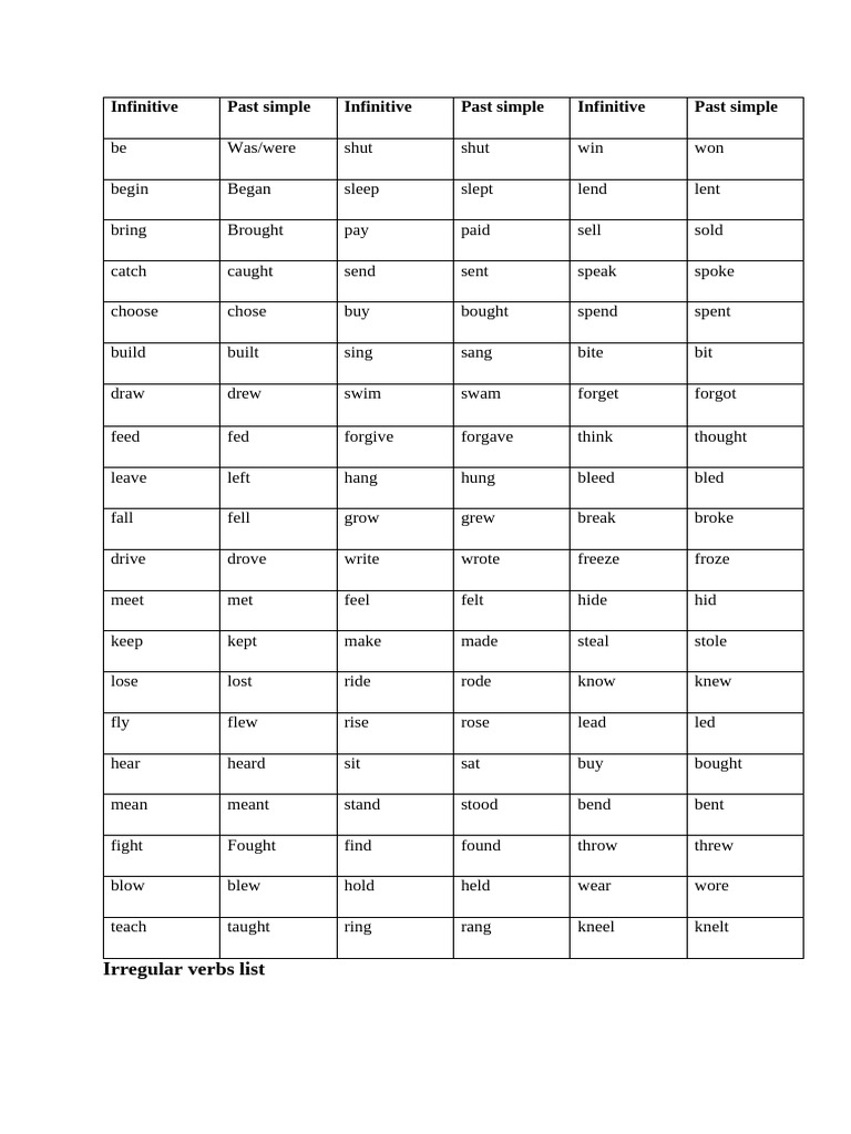 Irregular Verbs (Sovanreach) | PDF