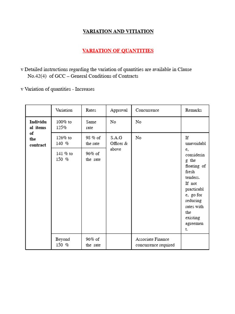 Vitiation in Railway Contracts Explained | PDF