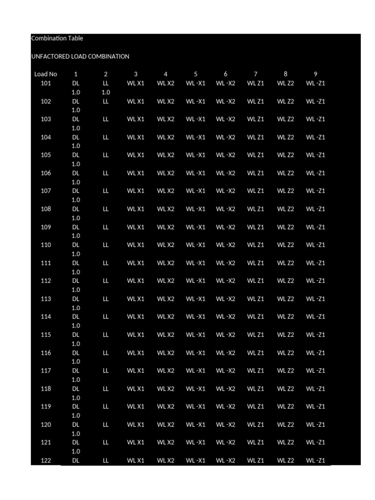STAAD Load Combination Updated | PDF