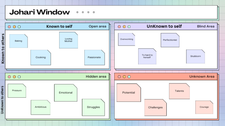 Johari Window.pdf | PDF