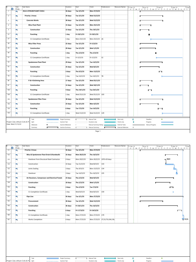 Zulu Lithium Civils & Pipeline Draft 3 | PDF | Lithium