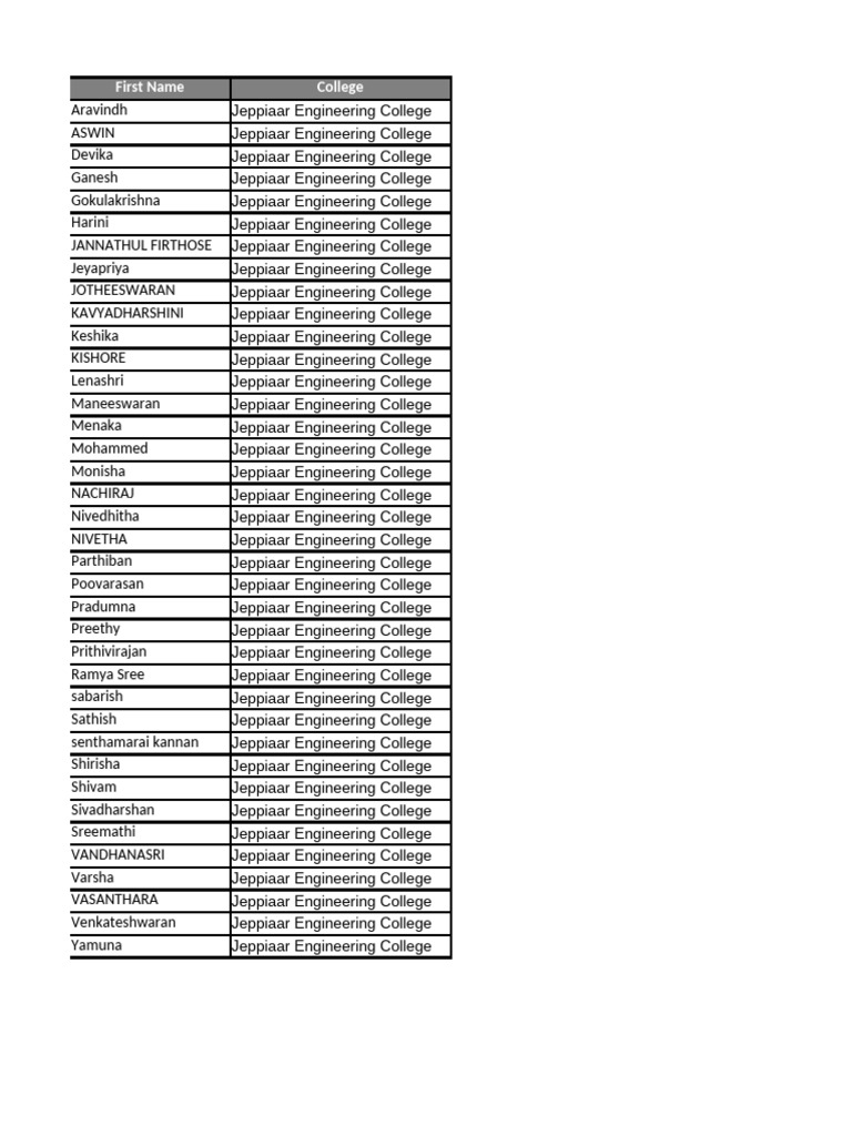 Annalect Interview Shortlist | PDF