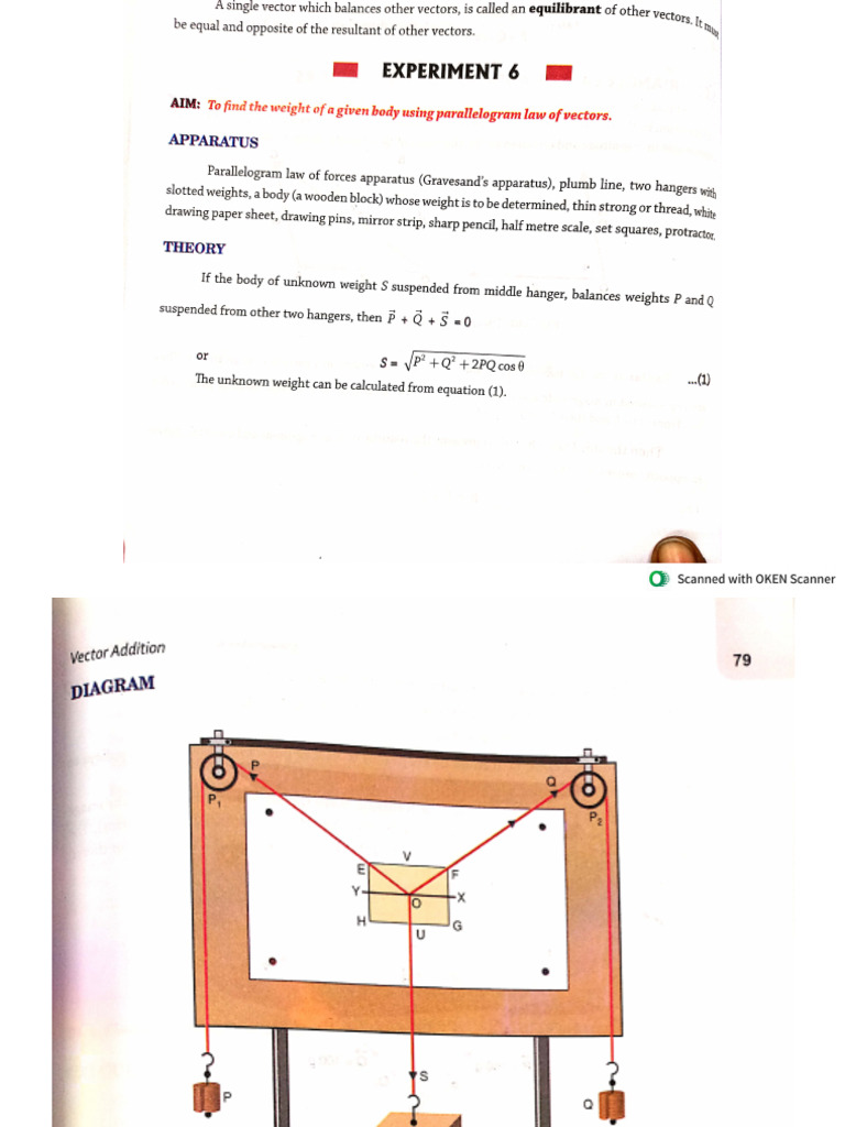 Parallelogram Law | PDF