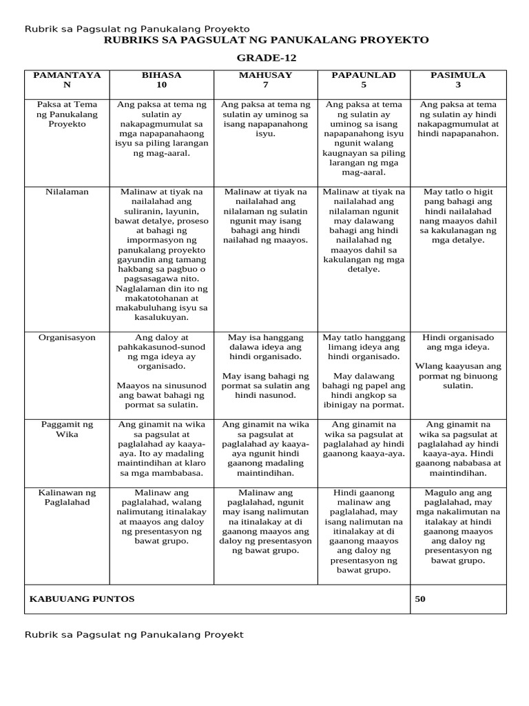 Rubrik-sa-Pagsulat-ng-Panukalang-Proyekto-GRADE-12 | PDF Rubrik-sa-Pagsulat-ng-Panukalang-Proyekto-GRADE-12 | PDF