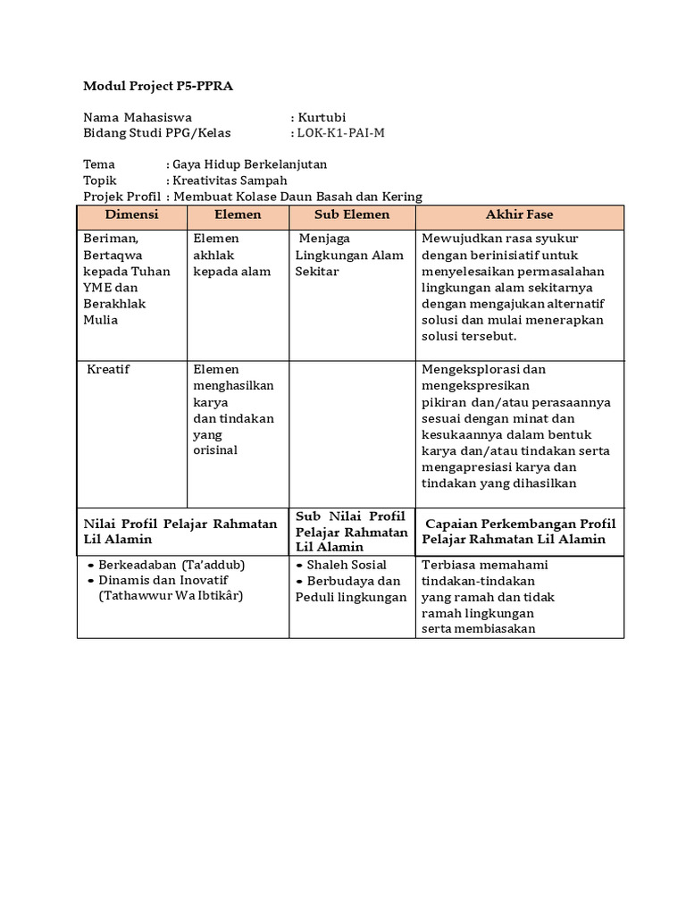 Modul Proyek P5 Kolase | PDF