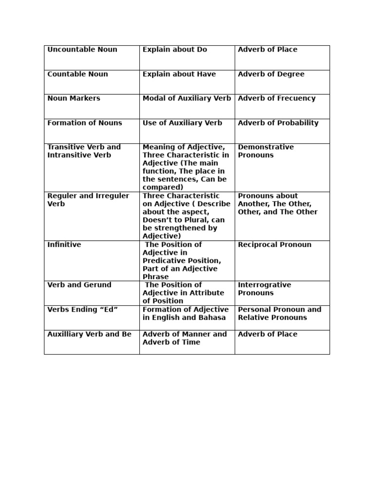 Final Bahasa Inggris TKB24 | PDF