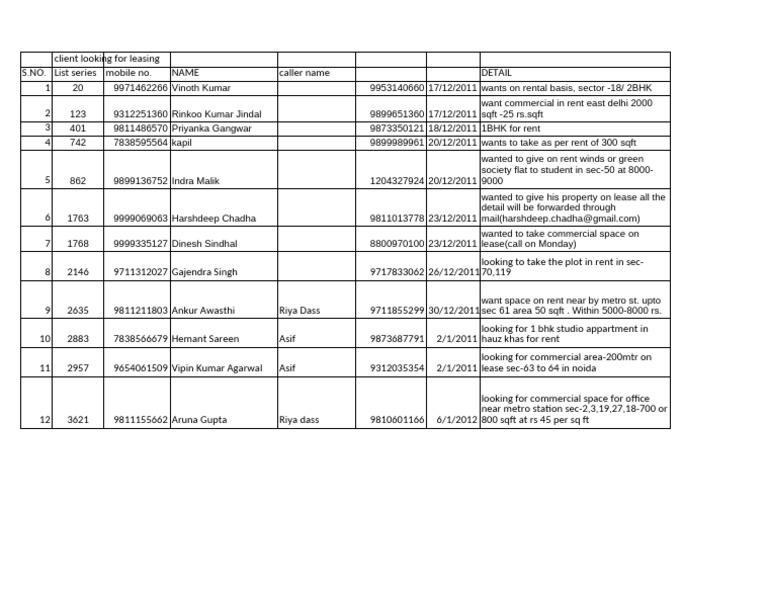 Client Data Leasing | PDF