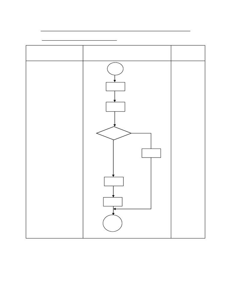 SOP Permohonan Pinjaman Peralatan ICT SAICT | PDF