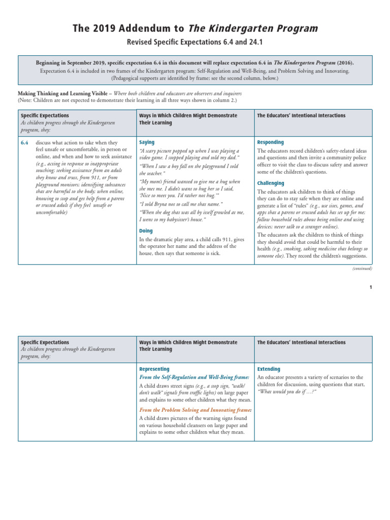 Addendum To Kindergarten Program | PDF | Learning | Concussion