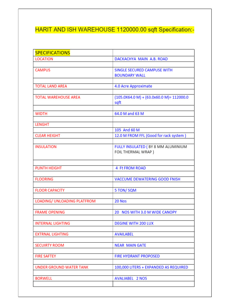 HARIT AND ISH SPECIFICATION (2) | PDF