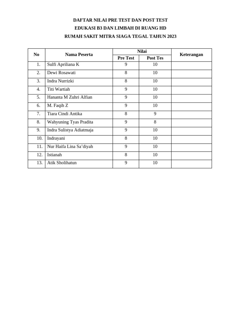 DAFTAR NILAI PRE TEST DAN POST TEST K3 | PDF