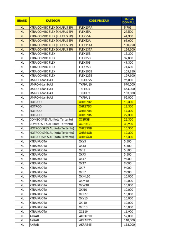 SiDOMPUL XL CODE - Sept2022 | PDF