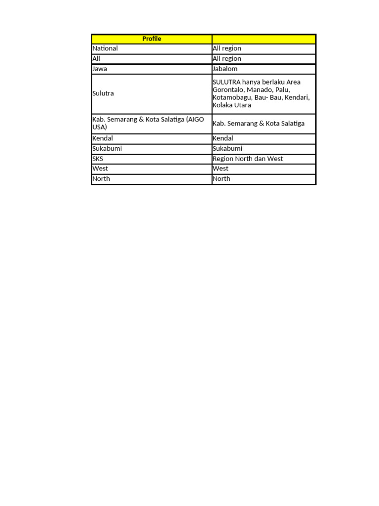 SiDOMPUL AXIS CODE - Sept2022 | PDF
