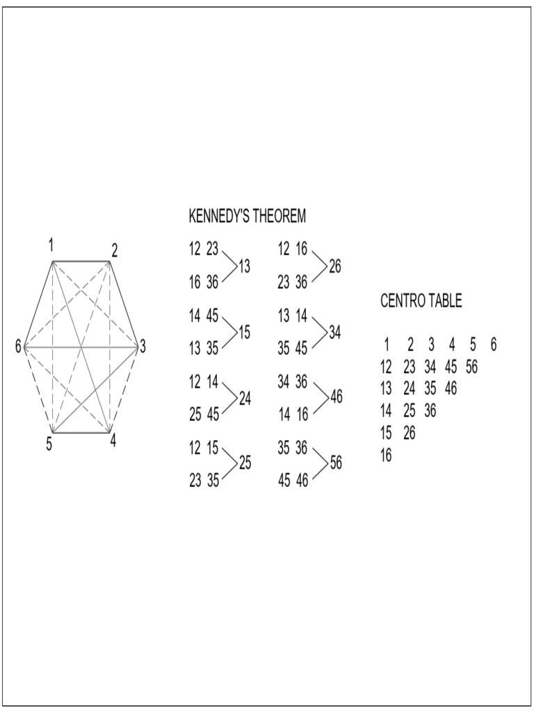 PLATE 5 KT CT PL | PDF