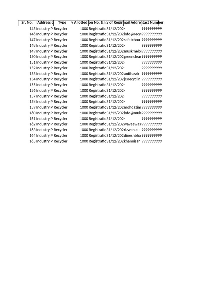 Authorized E Waste Data Part 10 | PDF