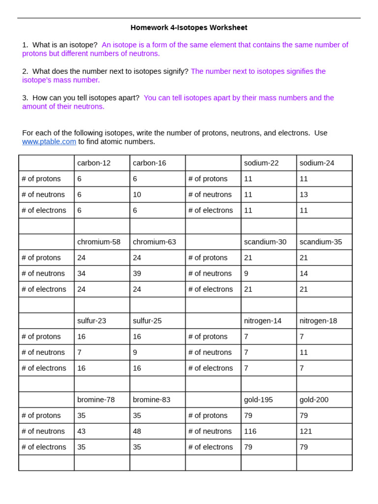 Isotopes_Worksheet | PDF | Isotope | Neutron