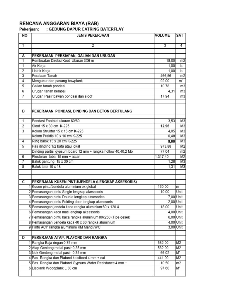 Rab Gedung Dapur Baterflay | PDF