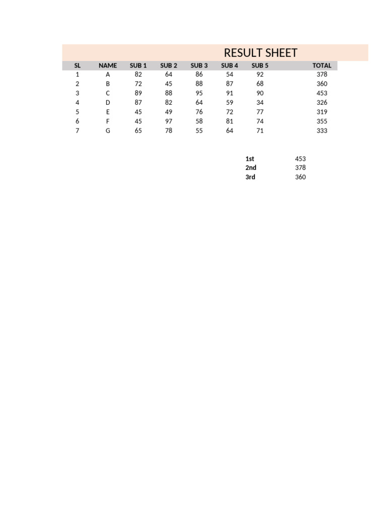 Result Sheet | PDF