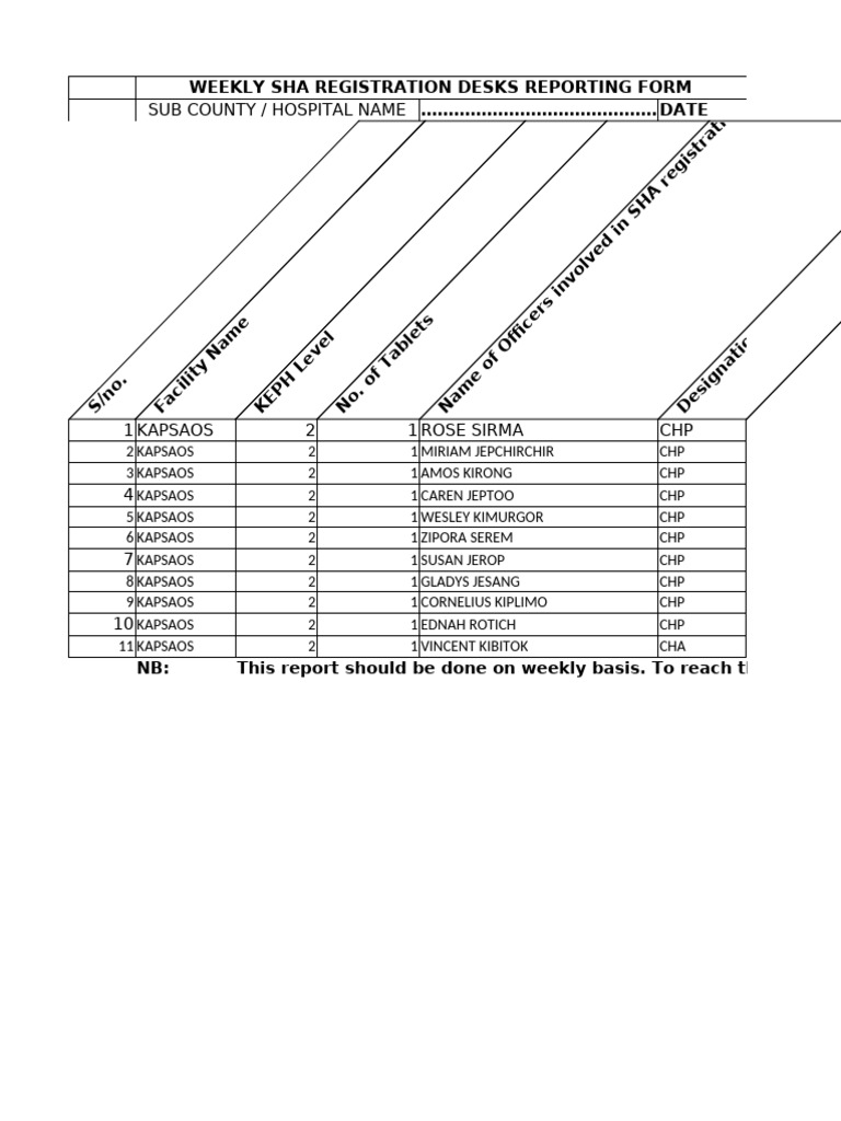 Sha Registration Desks Reporting Tool Kapsaos | PDF