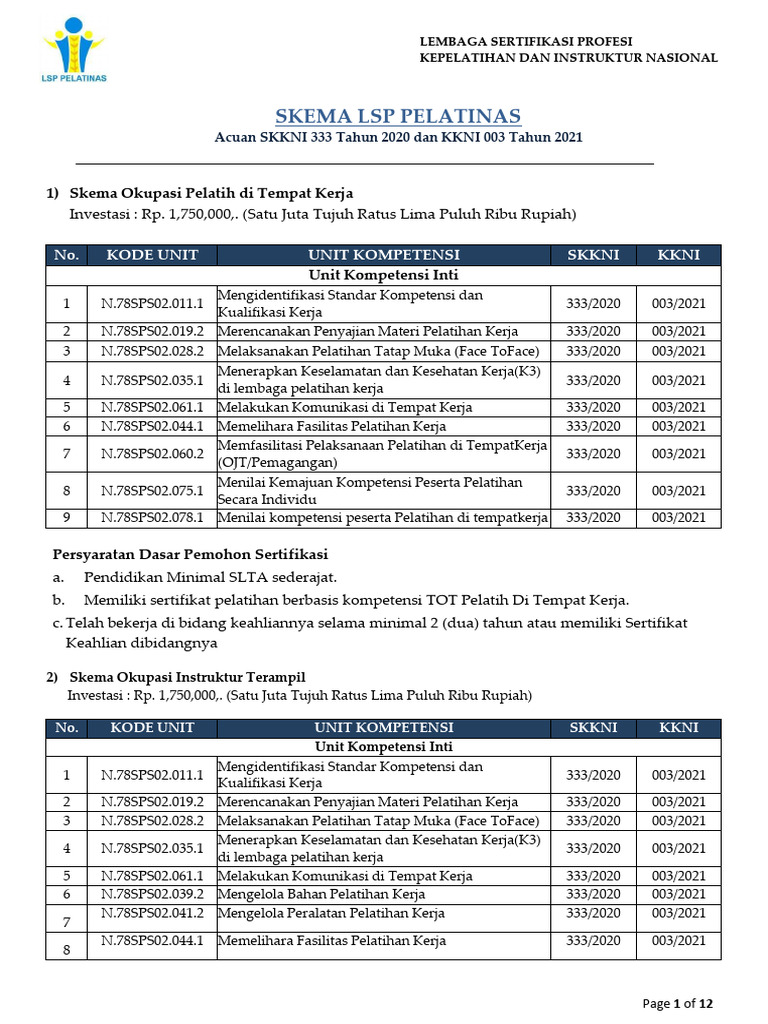 Daftar Skema PELATINAS SKKNI 333 Tahun 2020neo | PDF