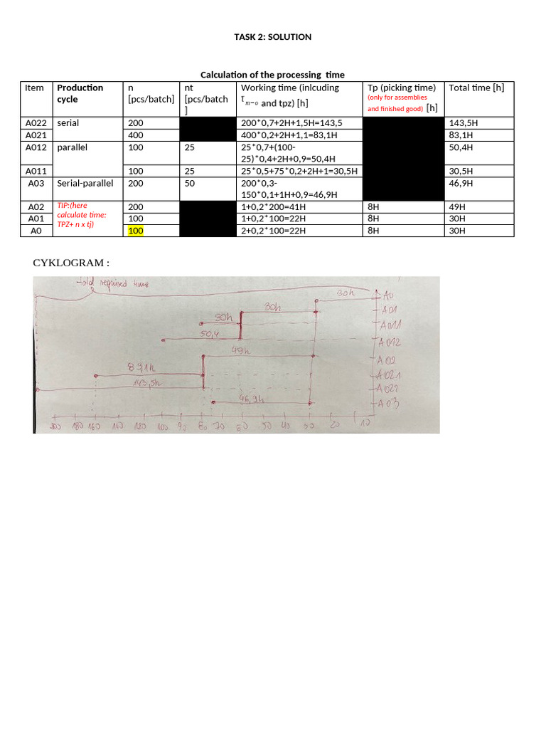 Processing Time Calculation for Production | PDF