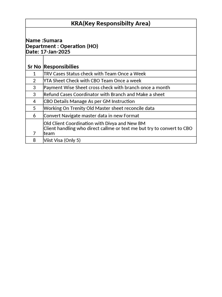 KRA (Key Responsibilty Area) : Name:Sumara Department: Operation (HO) Date: 17-Jan-2025 | PDF