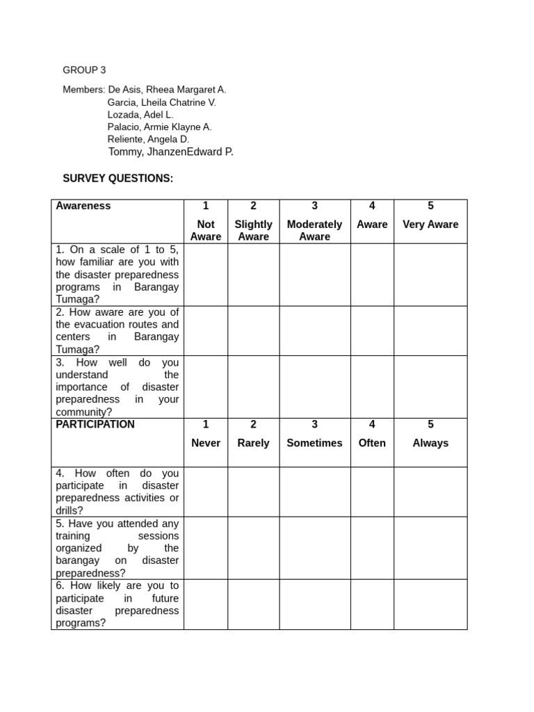 GROUP 3 Survey Questionnaires | PDF | Emergency Management | Civil Defense