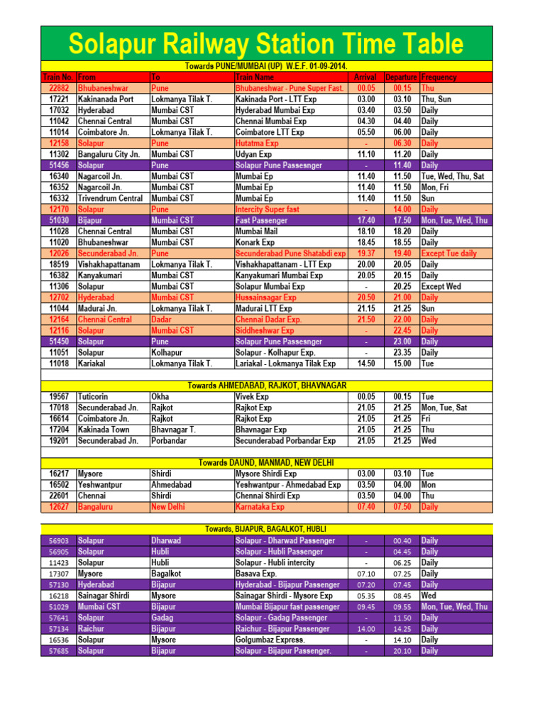 Solapur Railway Station Time Table | PDF | Rail Transport