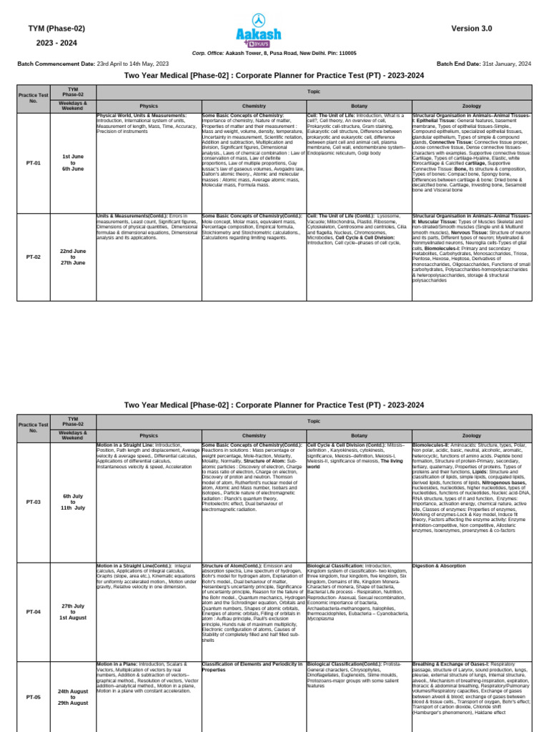 Practice Test Planner - 2023-24 (TYM) Phase-02 Version 3.0 | PDF ...