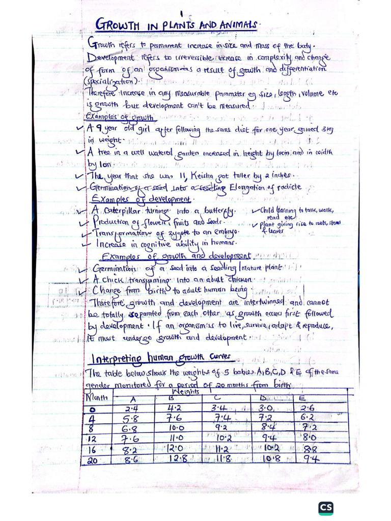 Growth Notes New Curriculum | PDF