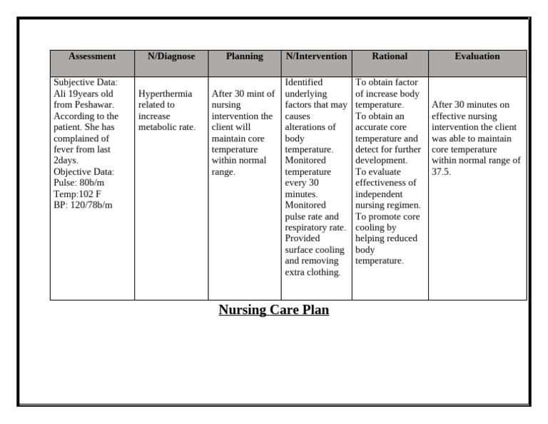 Nursing Care Plan for Hyperthermia | PDF