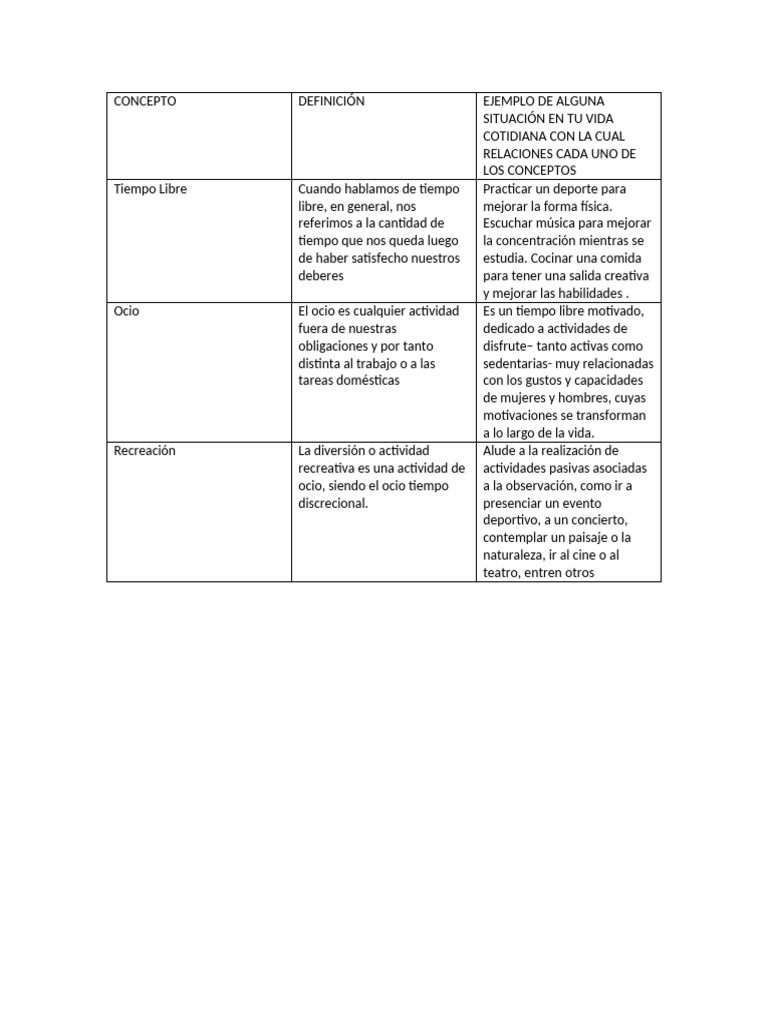 CUADRO COMPARATIVO (OCIO, TIEMPO LIBRE Y RECREACIÓN) 1.1 | PDF