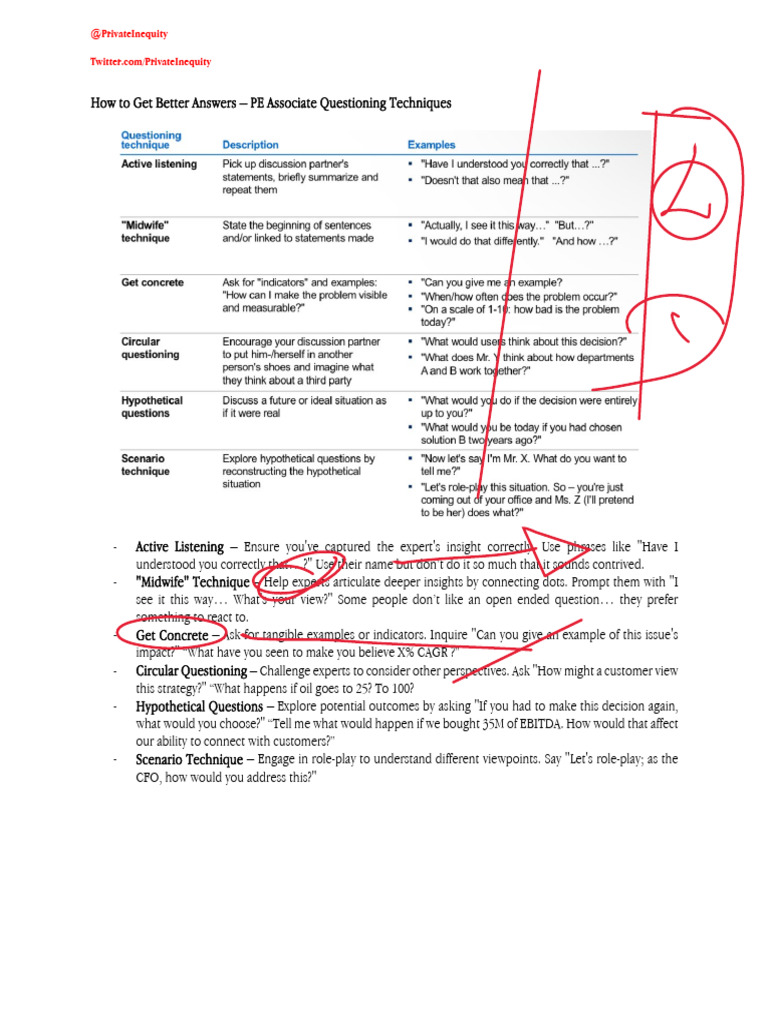 PE Associate Questioning Techniques | PDF