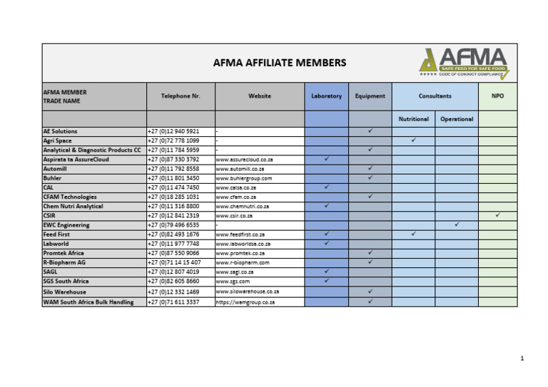 AFMA Member Directory for Laboratories | PDF
