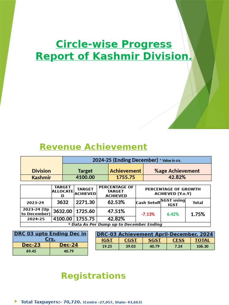 Dec Period Review Meeting | PDF | Business