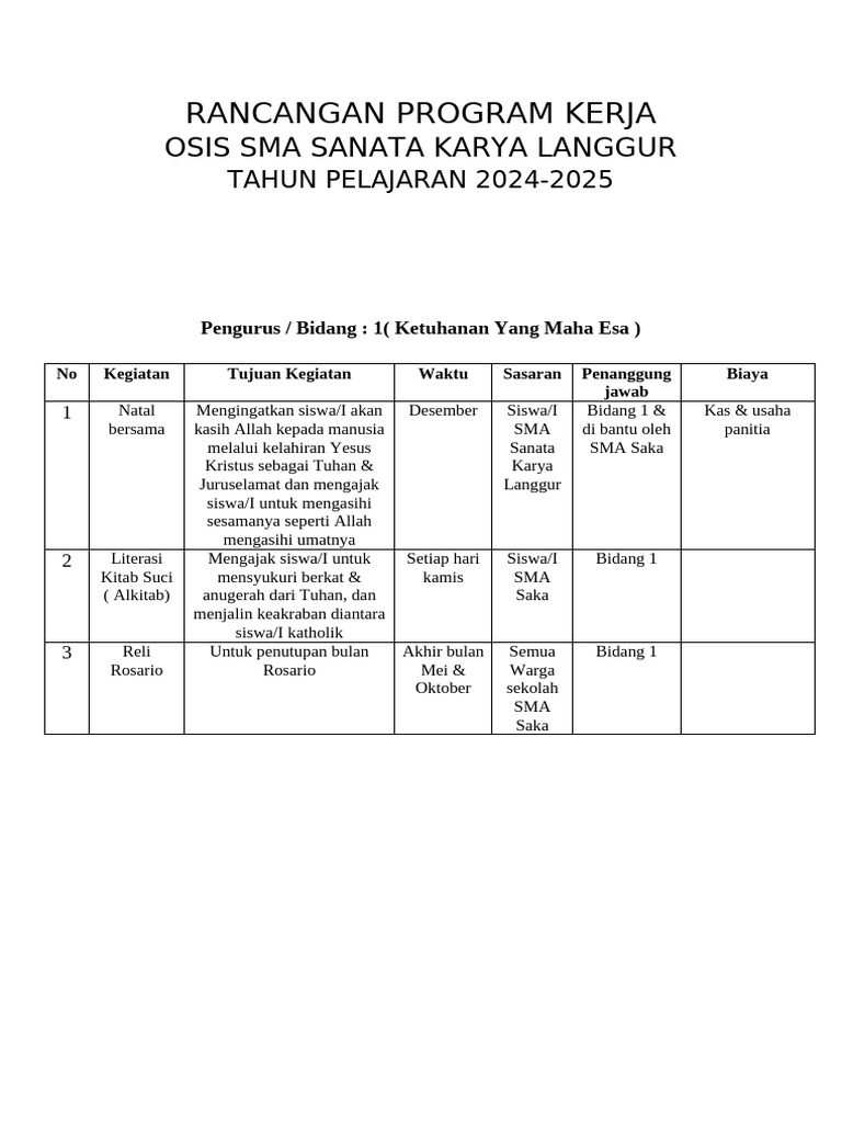 Rancangan Program Kerja | PDF