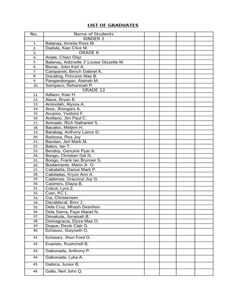 LIST OF GRADUATES | PDF