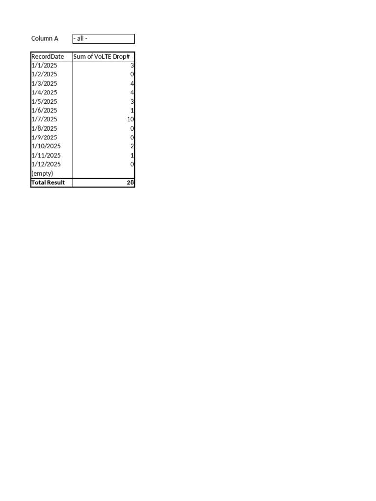 VoLTE_Retainability-ATT_New_20250113_1 | PDF