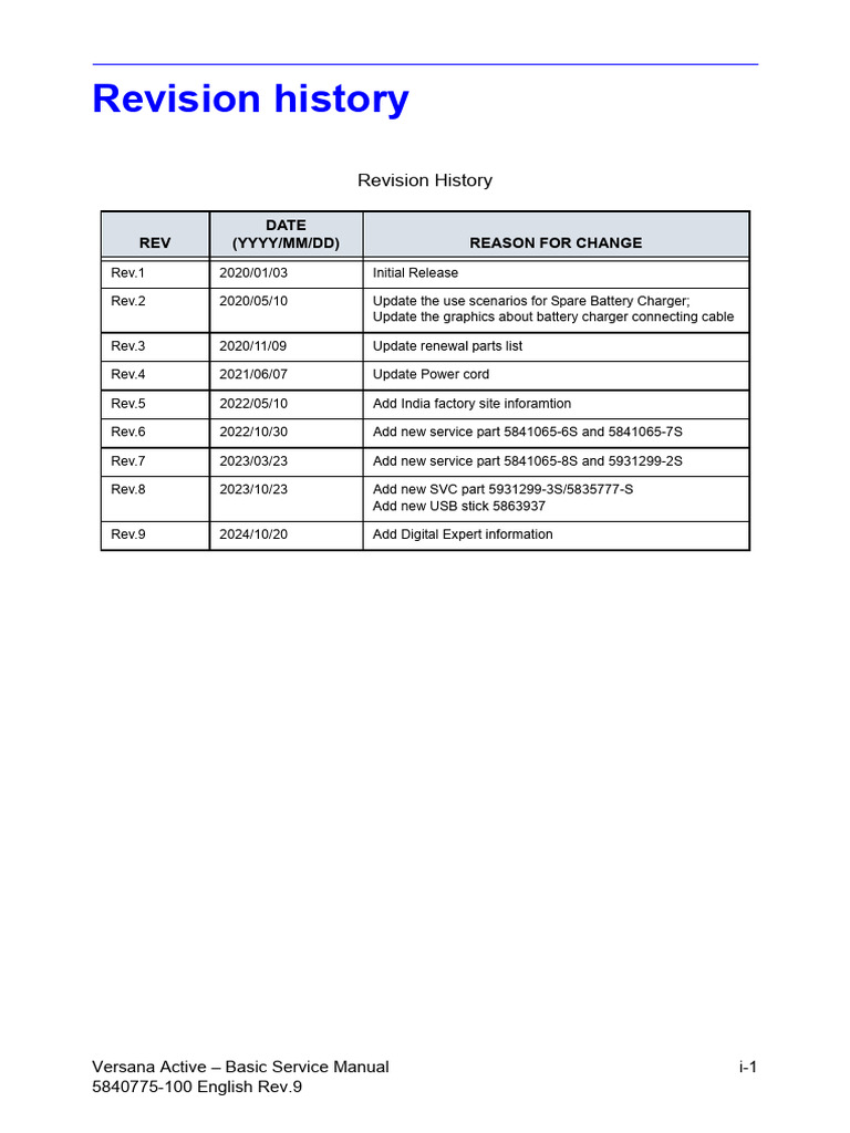 Revision History | PDF